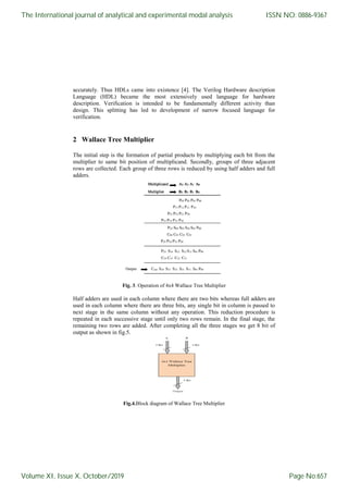 Design and Verification of 4 X 4 Wallace Tree Multiplier | PDF