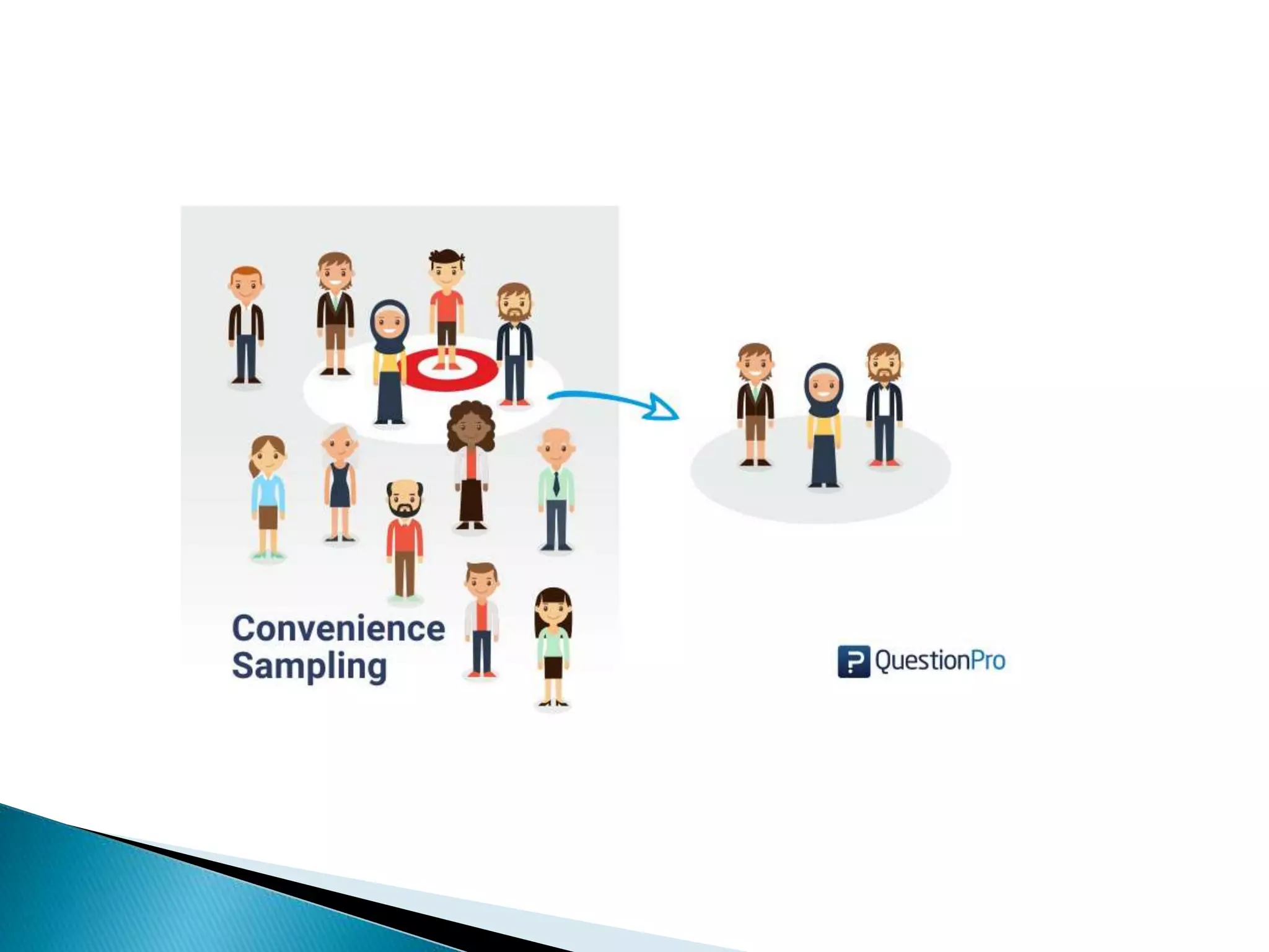 Types of Sample | PPTX | Science