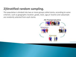 Types of Sample | PPTX | Science