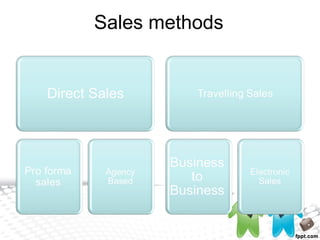 Sales Introduction | PPT