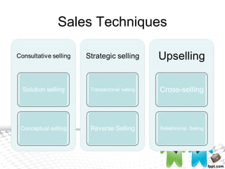 Sales Introduction | PPT