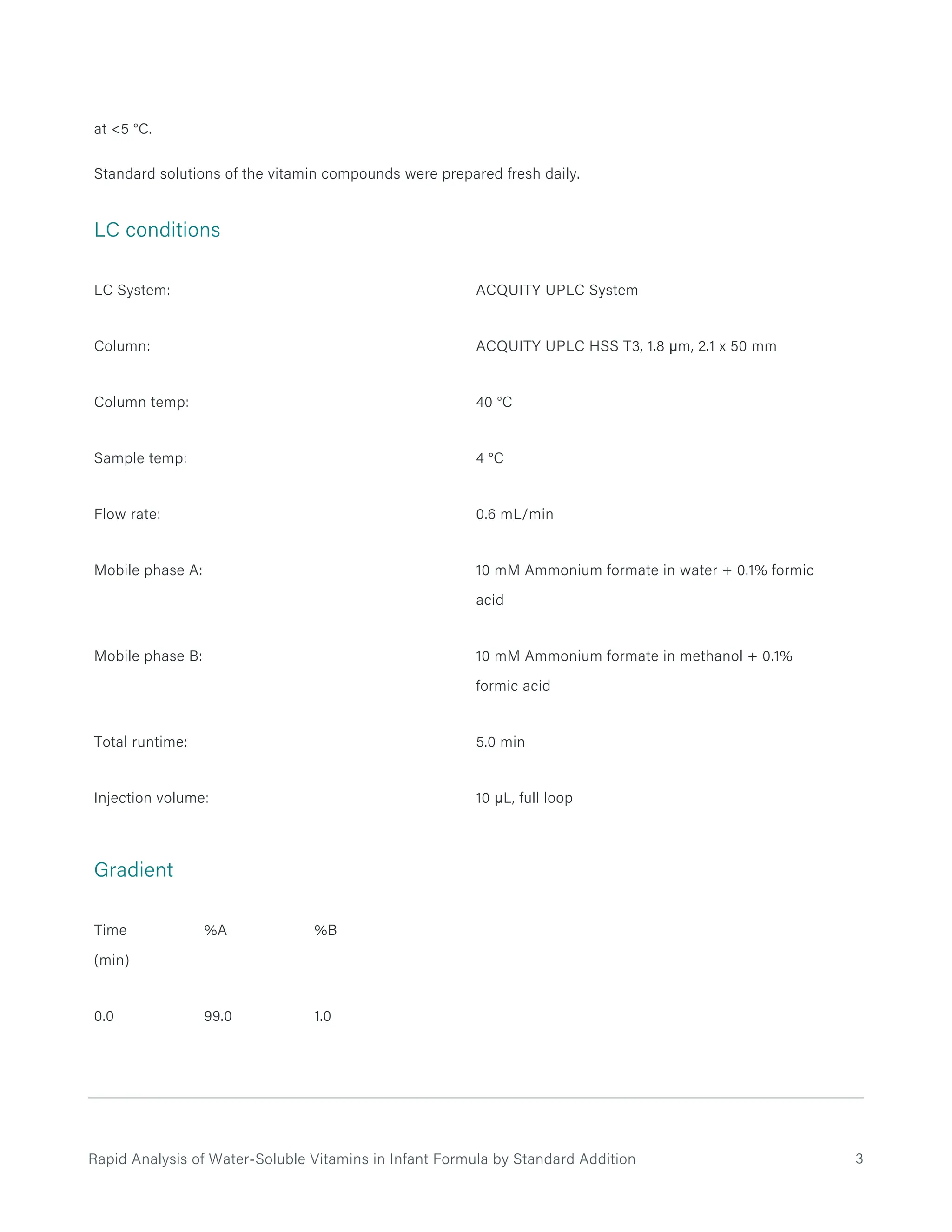 water soluble vitamin in lcmsms -waters application note | PDF