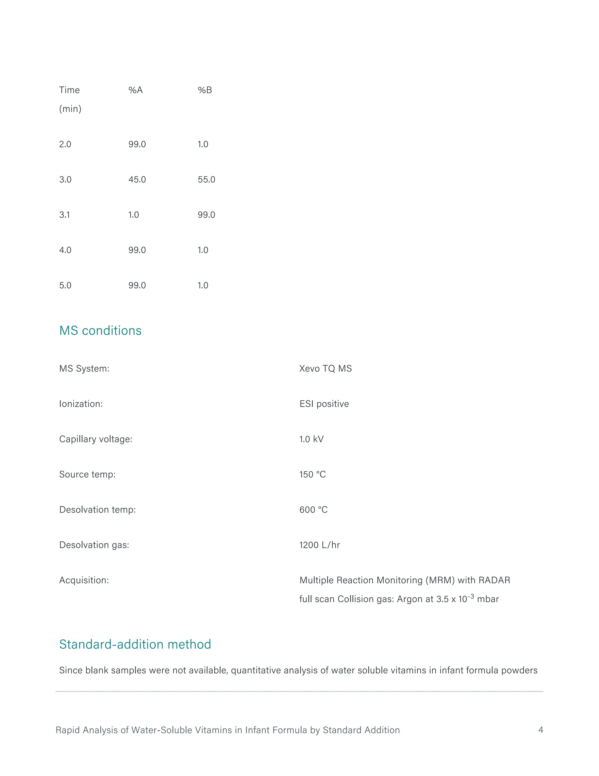 water soluble vitamin in lcmsms -waters application note | PDF