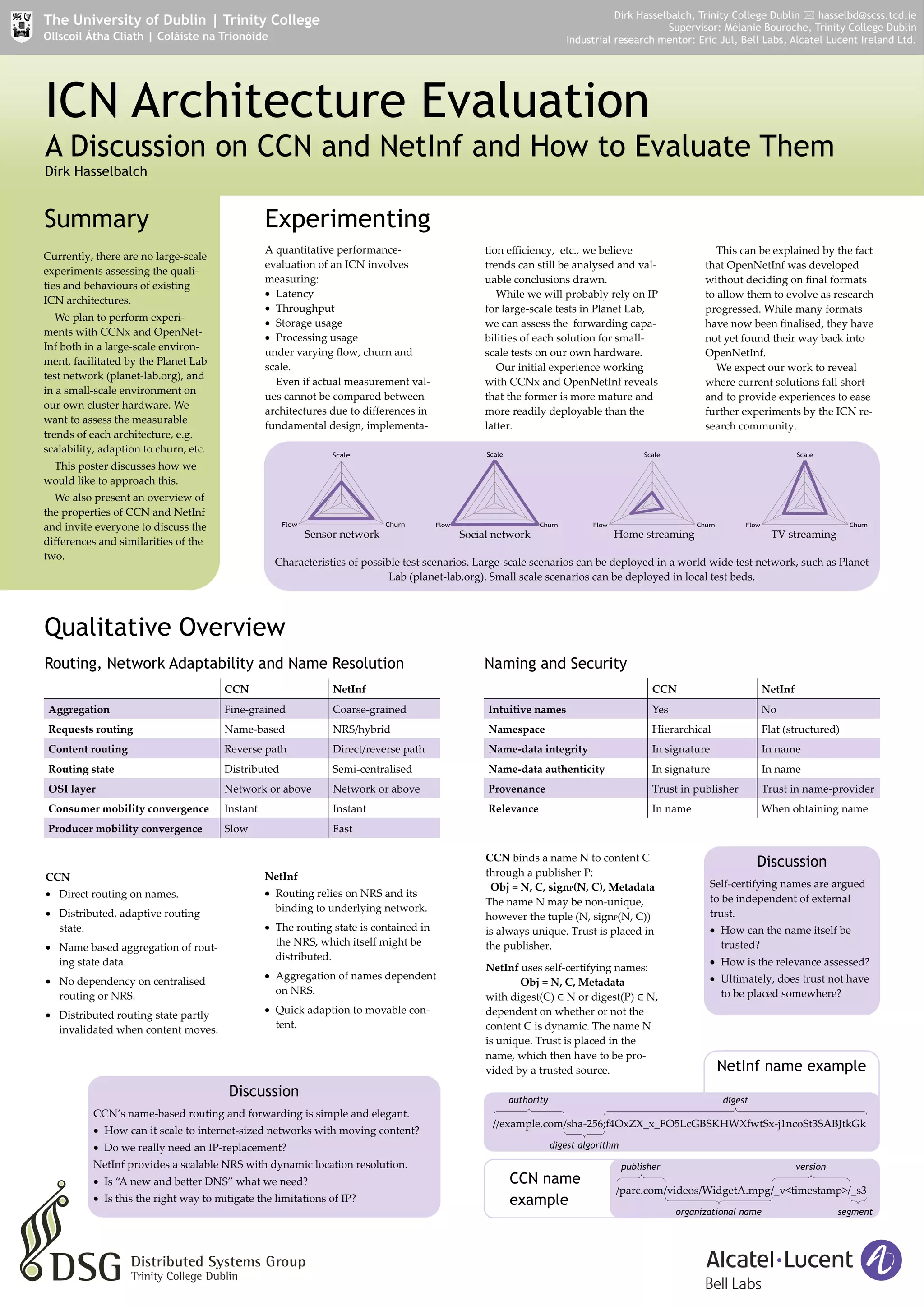 CCNxCon2012: Poster Session: ICN Architecture Evaluation — A Discussion on CCN and NetInf and ...