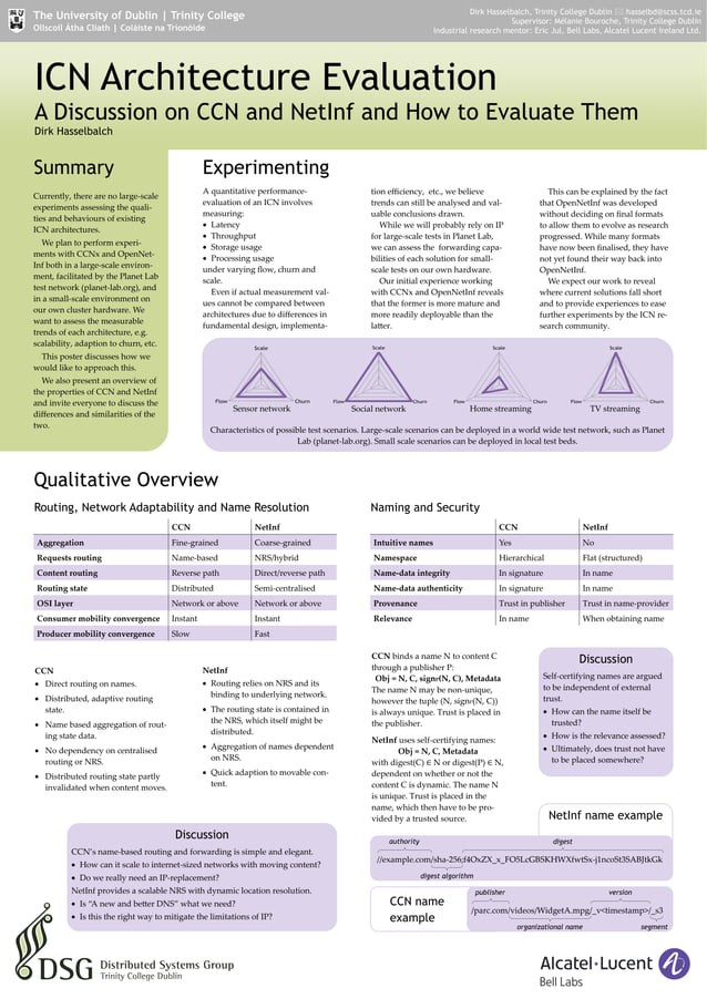 CCNxCon2012: Poster Session: ICN Architecture Evaluation — A Discussion on CCN and NetInf and ...