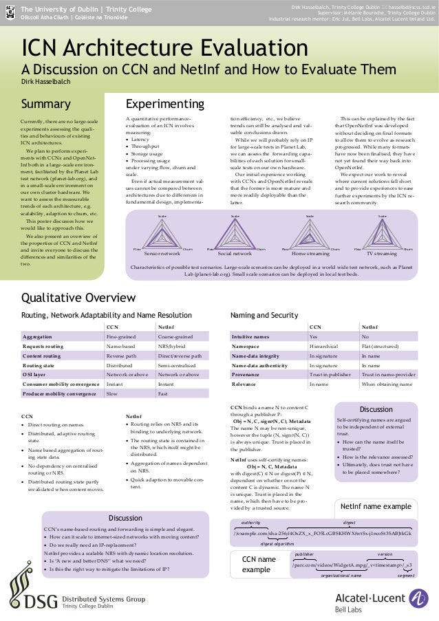 CCNxCon2012: Poster Session: ICN Architecture Evaluation — A Discussi…