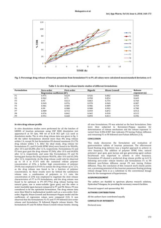 Design and Development of Losartan Potassium Floating Drug Delivery Systems.pdf