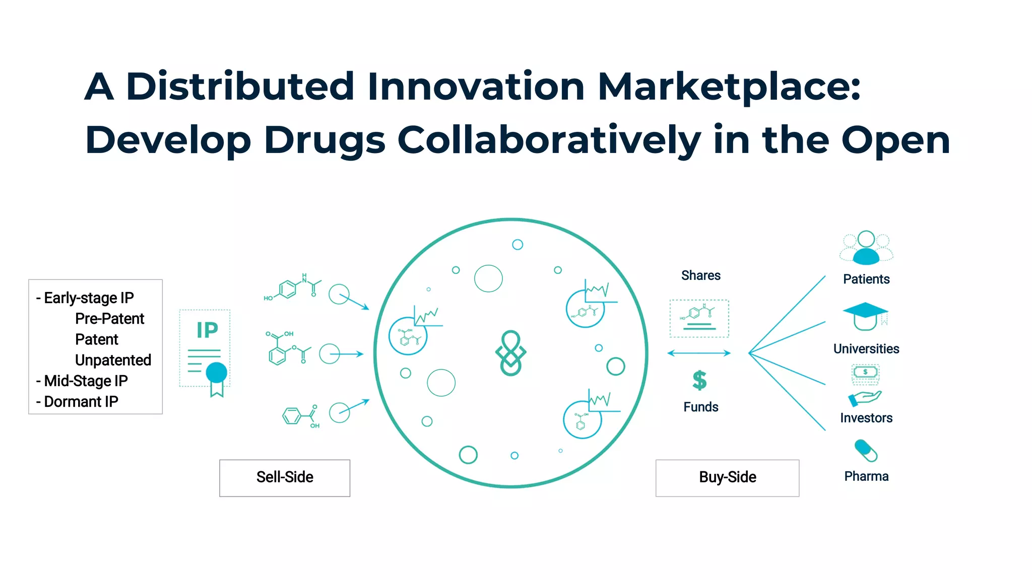 Presentation by Paul Kohlhaas, Linumlabs, Founder of Molecule - The ...