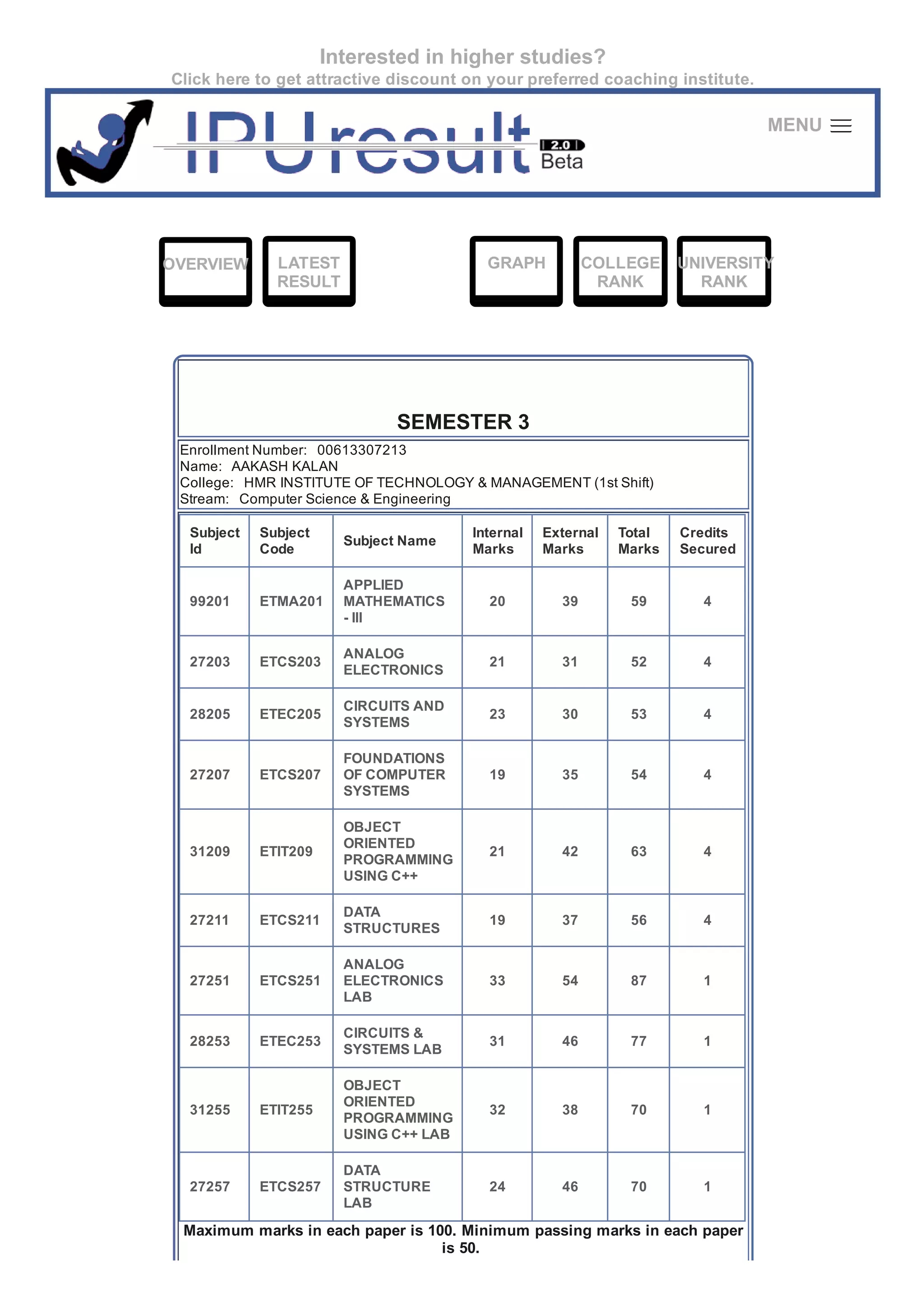 Complete Result | PDF