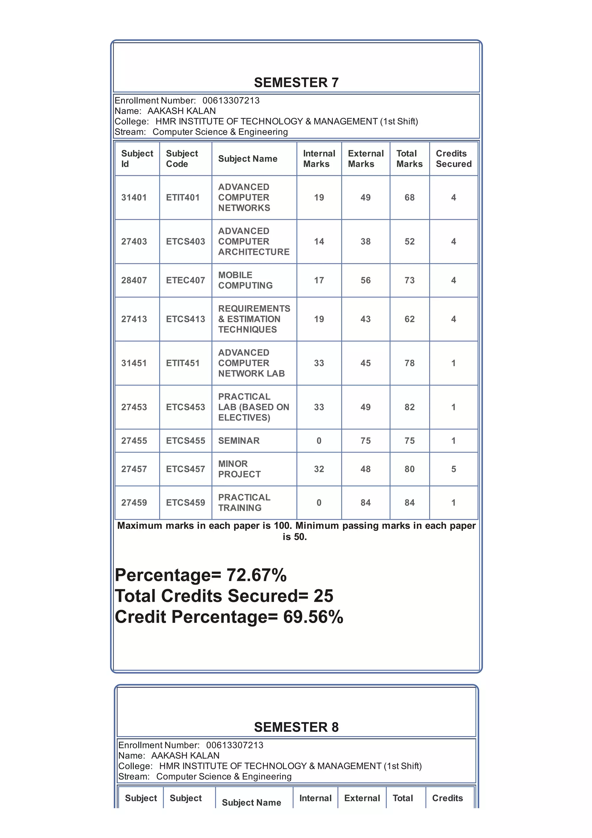 Complete Result | PDF