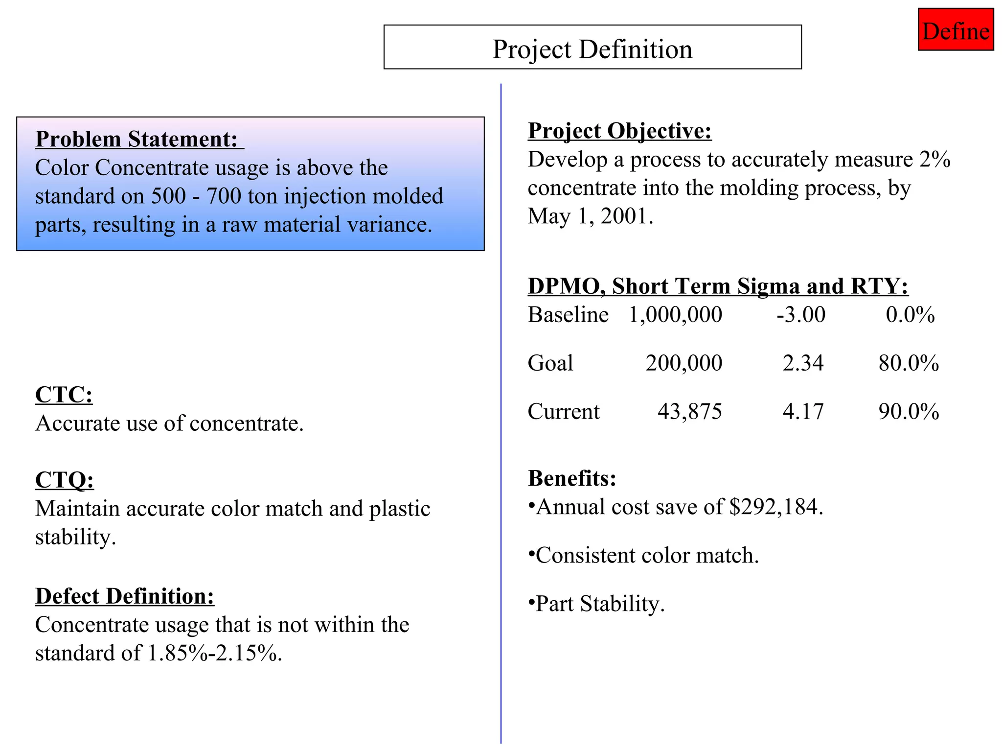 Project Example using Six Sigma | PPT