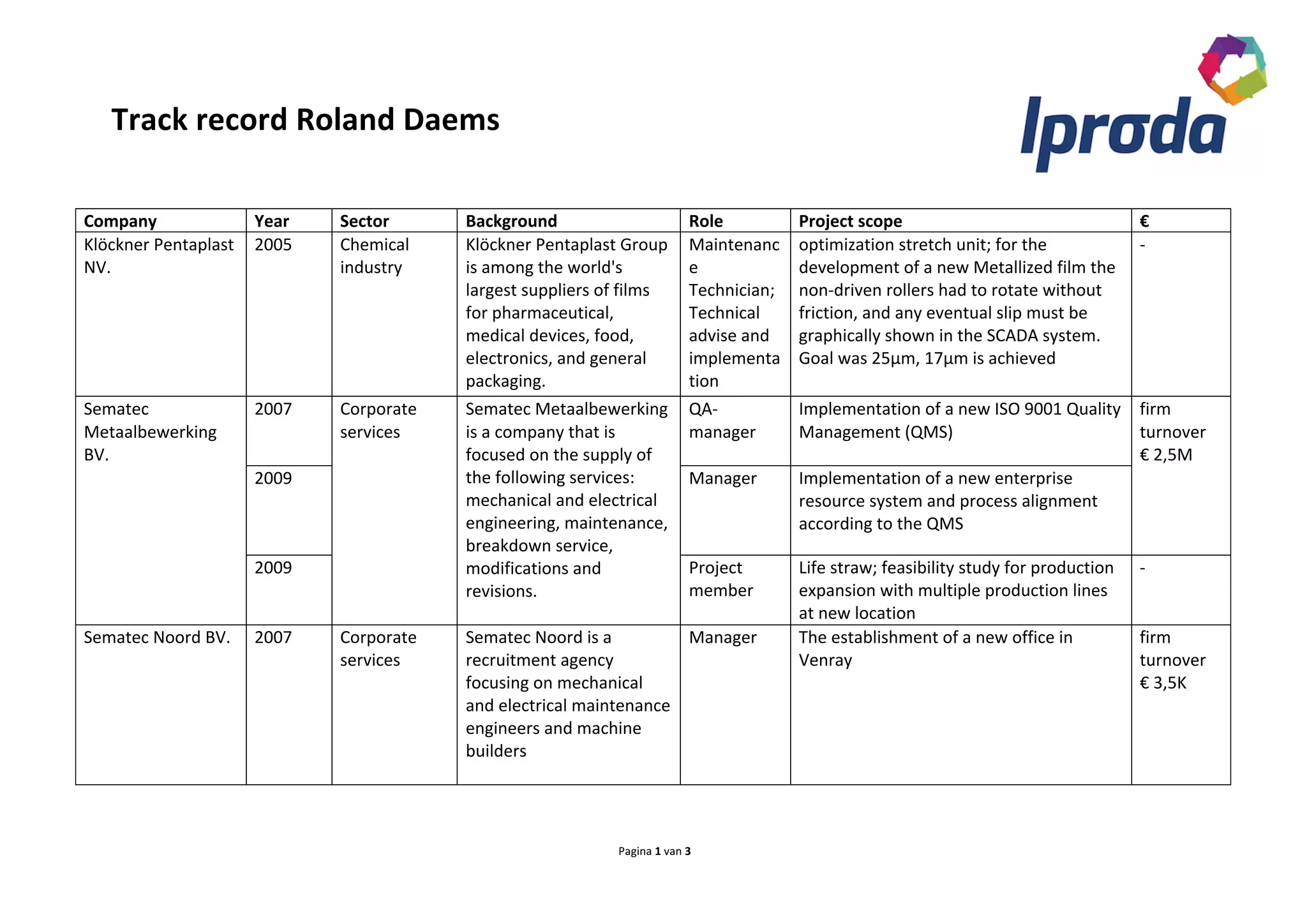 Project track record Roland Daems | PDF