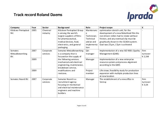 Project track record Roland Daems