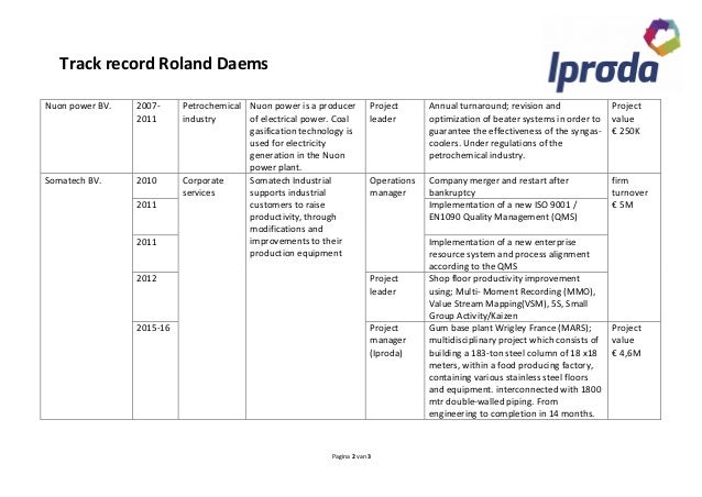 Project track record Roland Daems