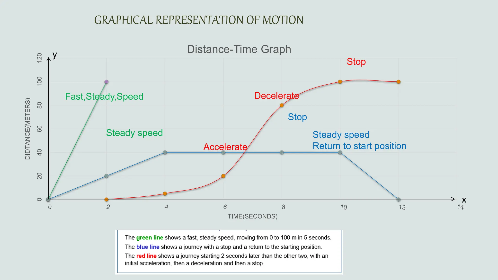 POWERPOINT PRESENTATION ON NEWTONS LAW OF MOTION. | PPTX