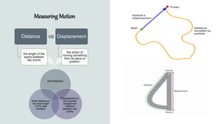 POWERPOINT PRESENTATION ON NEWTONS LAW OF MOTION. | PPTX