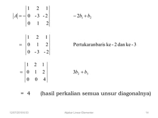 Determinan Matriks ( Aljabar Linear Elementer ) | PPTX