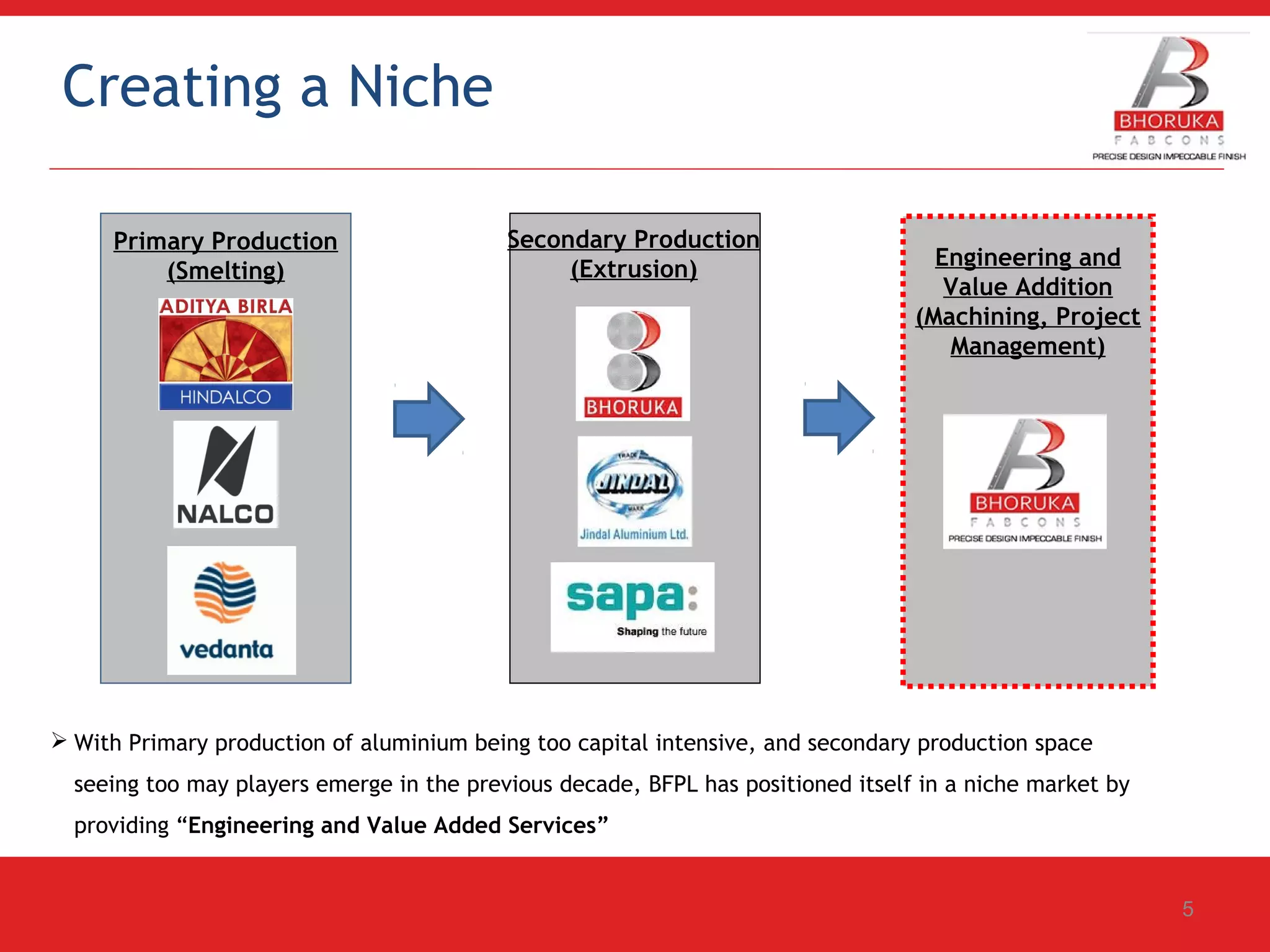 Company Overview - BFPL(1) | PPT
