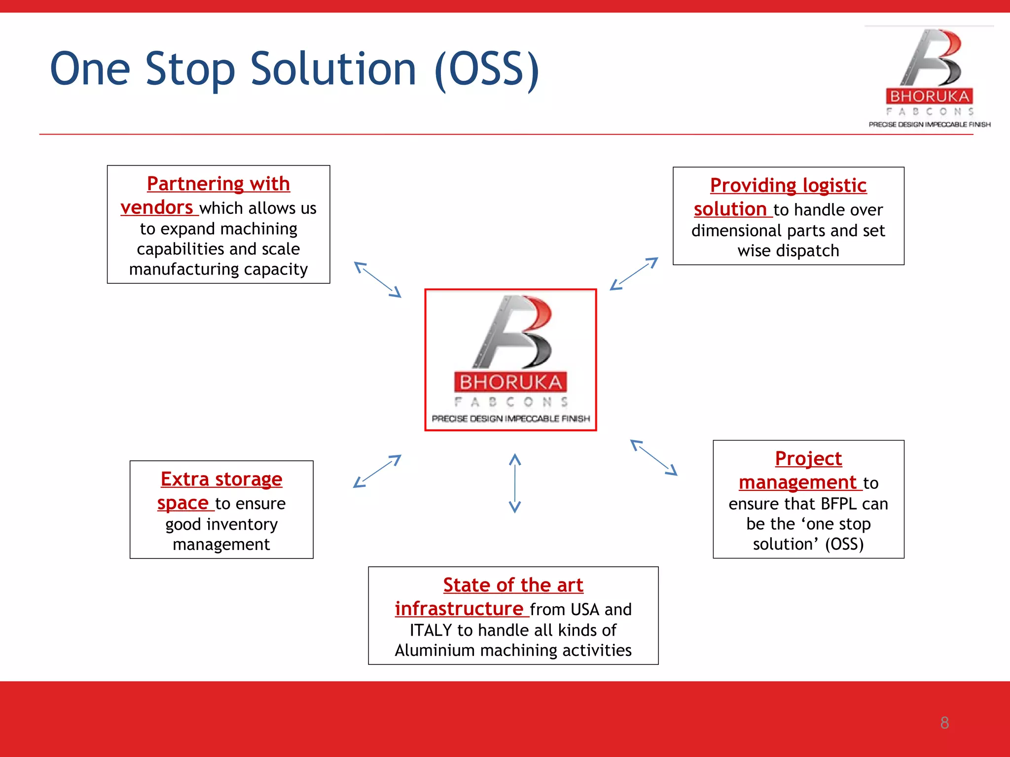 Company Overview - BFPL(1) | PPT