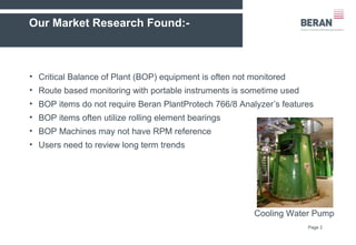 Beran APM720 Monitoring System | PPT