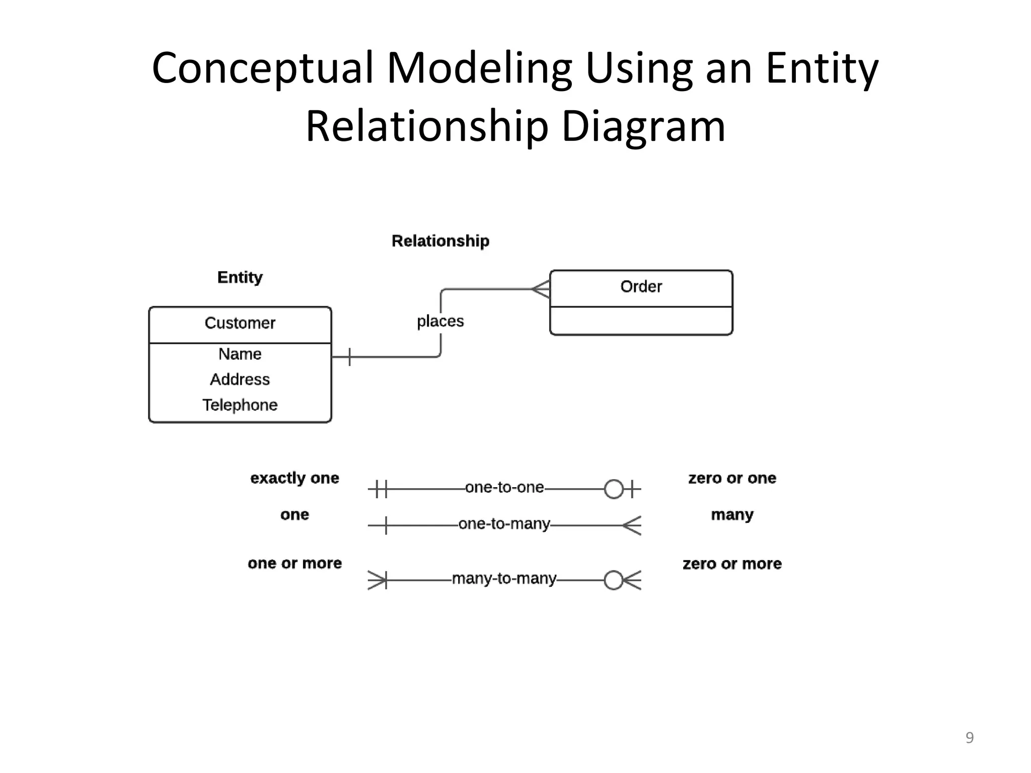 720 Class 04 - Data Modeling.pptx