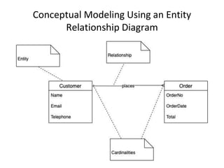 720 Class 04 - Data Modeling.pptx