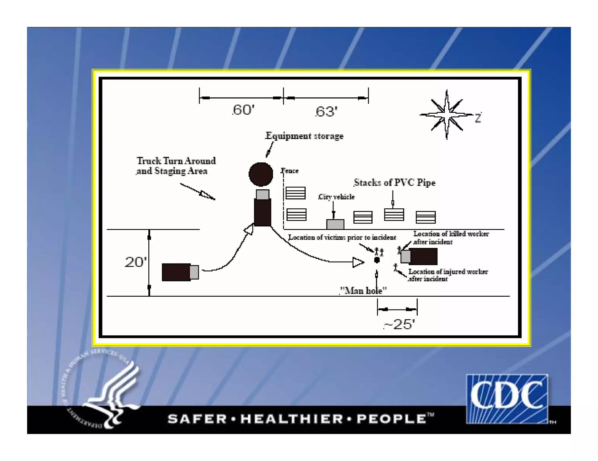 NIOSH Heavy Equipment Blind Spots and Internal Traffic Control | PDF