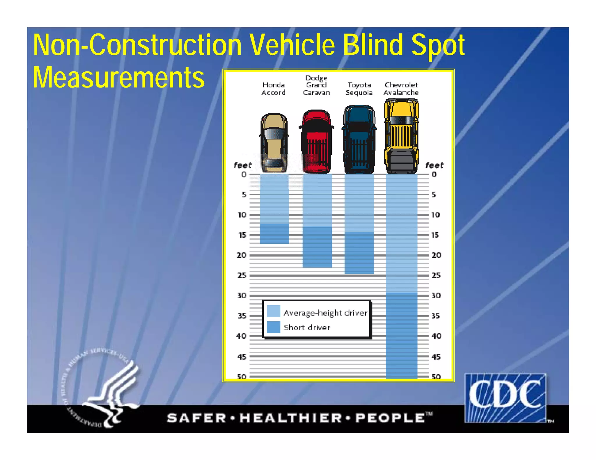 NIOSH Heavy Equipment Blind Spots and Internal Traffic Control | PDF