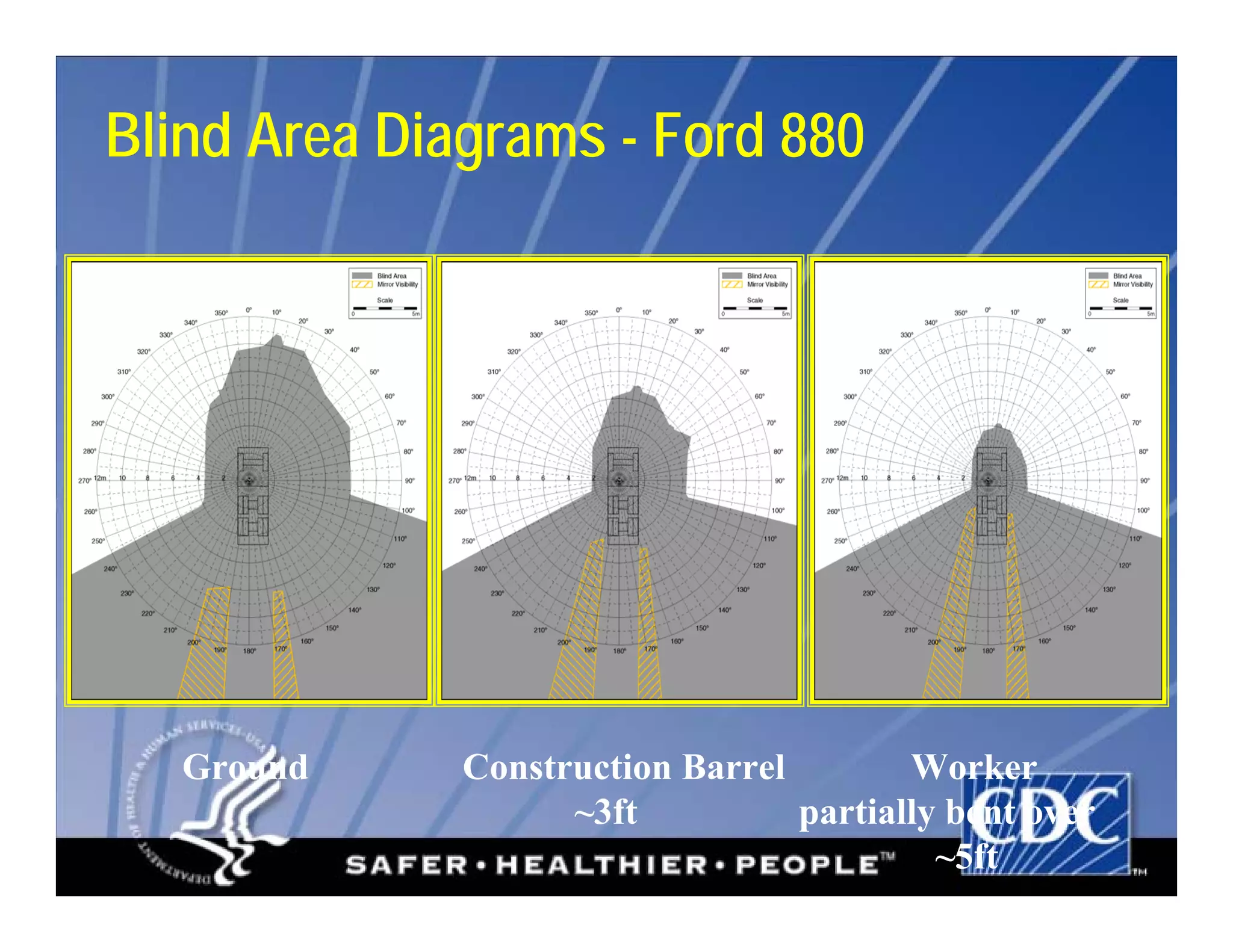 NIOSH Heavy Equipment Blind Spots and Internal Traffic Control | PDF
