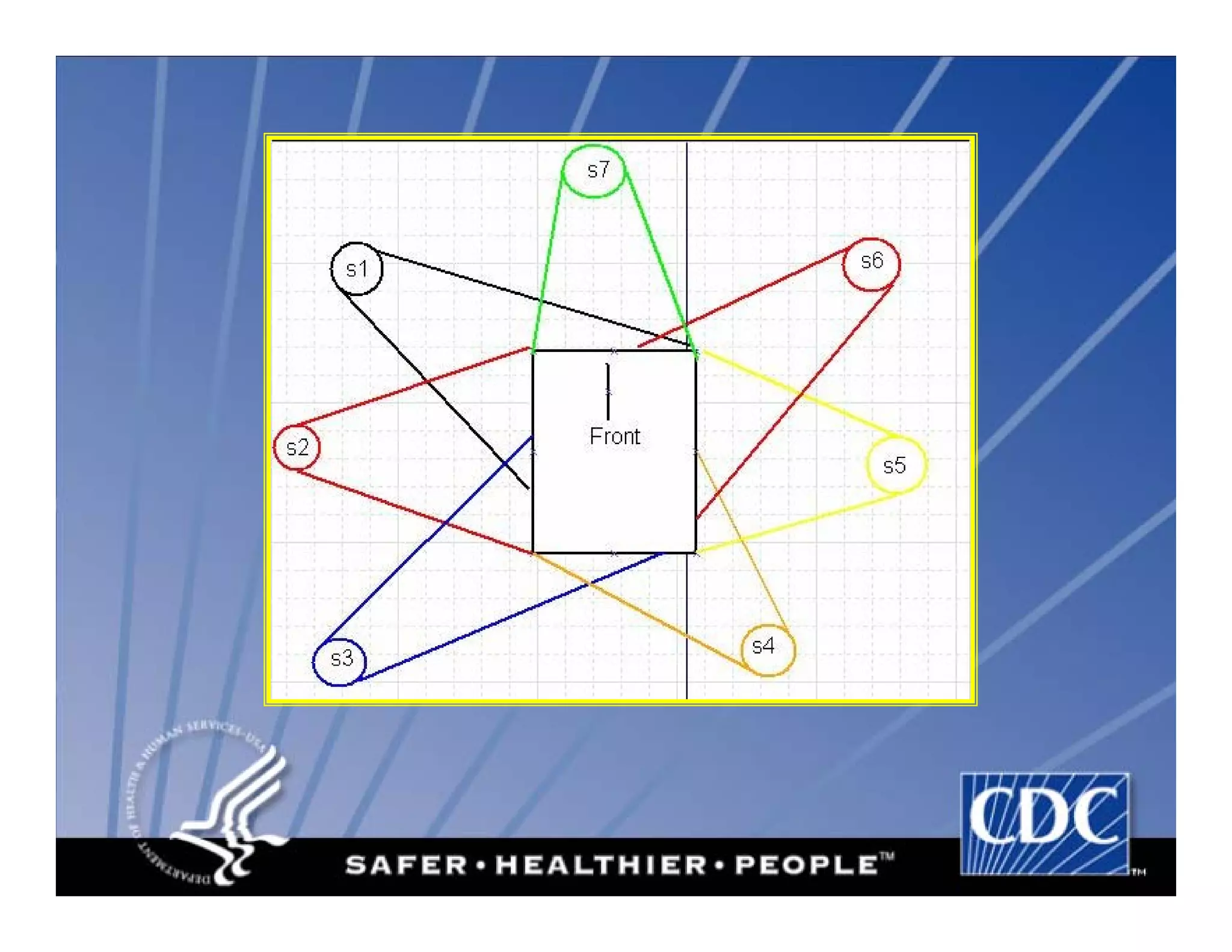 NIOSH Heavy Equipment Blind Spots and Internal Traffic Control | PDF