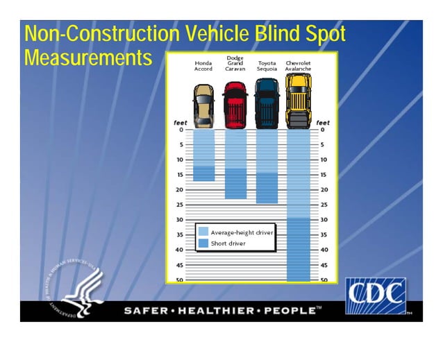 NIOSH Heavy Equipment Blind Spots and Internal Traffic Control | PDF