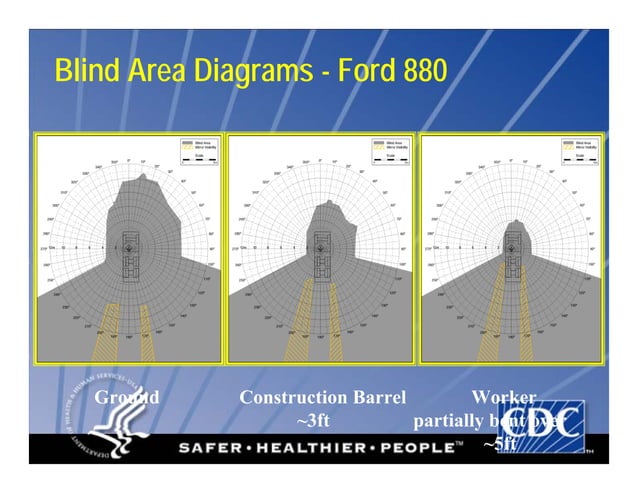 NIOSH Heavy Equipment Blind Spots and Internal Traffic Control | PDF