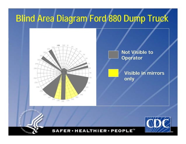 NIOSH Heavy Equipment Blind Spots and Internal Traffic Control | PDF