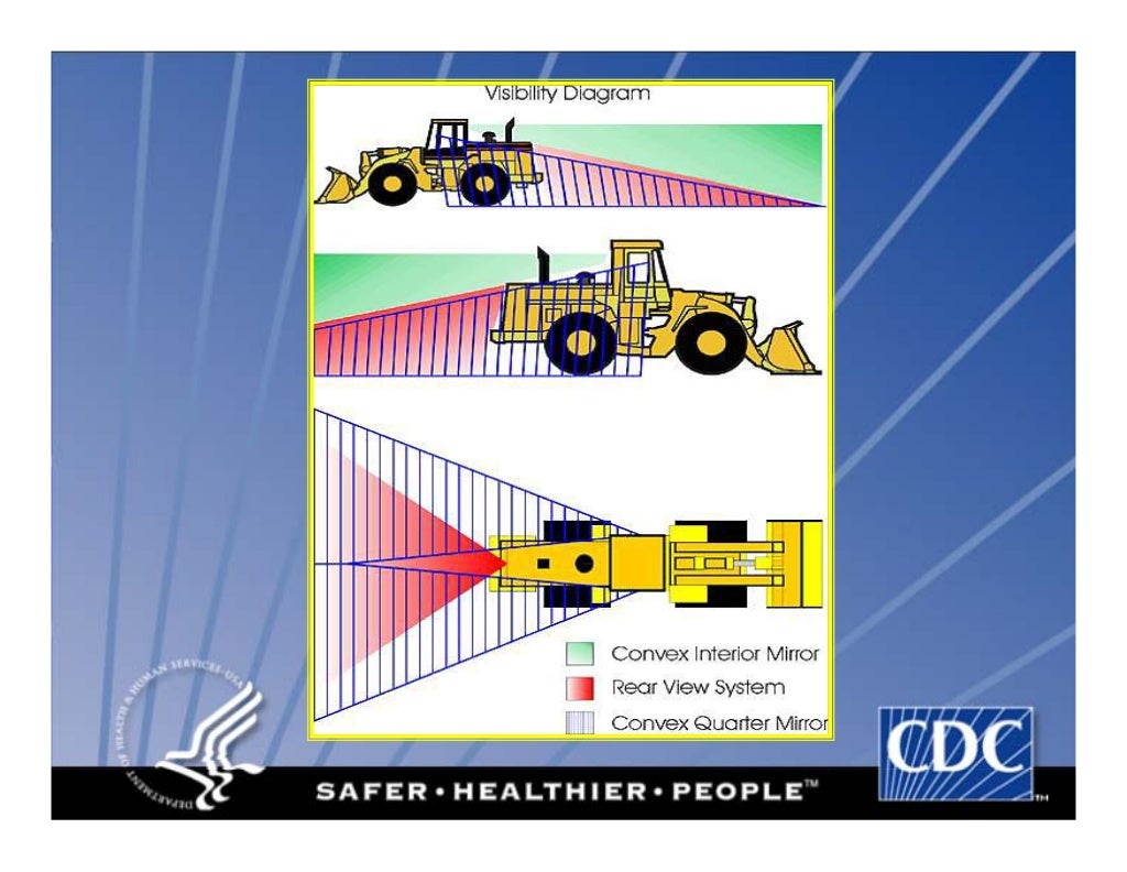 NIOSH Heavy Equipment Blind Spots and Internal Traffic Control