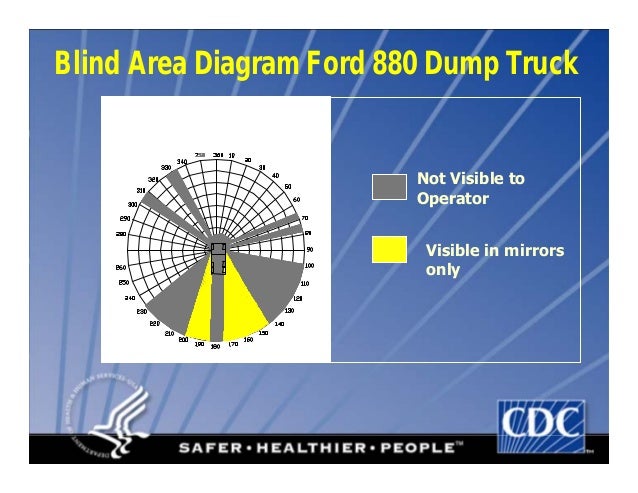 NIOSH Heavy Equipment Blind Spots and Internal Traffic Control
