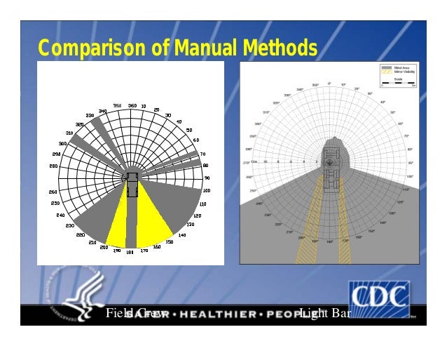 NIOSH Heavy Equipment Blind Spots and Internal Traffic Control