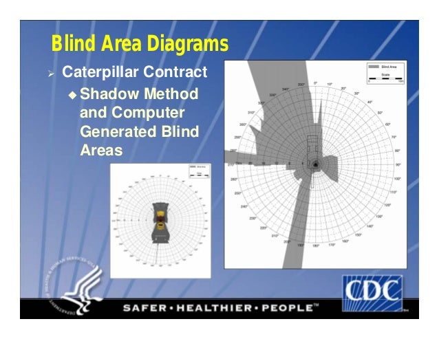 NIOSH Heavy Equipment Blind Spots and Internal Traffic Control
