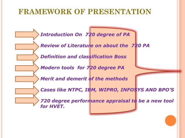 720 degree performance apraisal | PPT