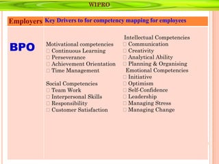 720 degree performance apraisal | PDF