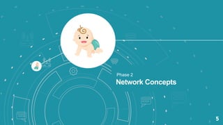 Presentation - Final | PPT