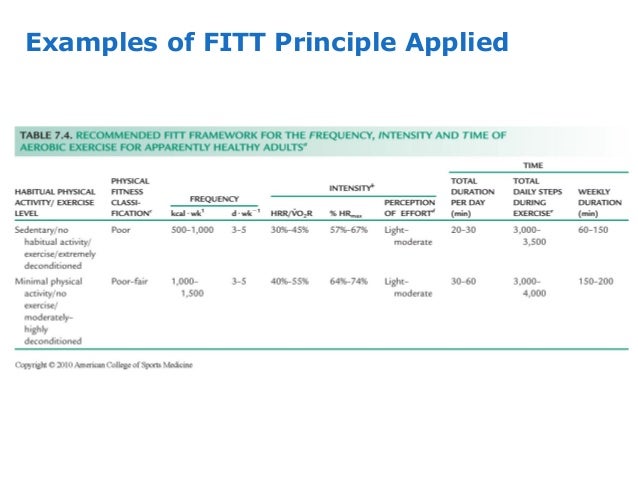 7%20 principles%20of%20exercise%20prescription0