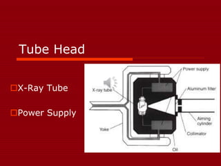X Ray Tube Head