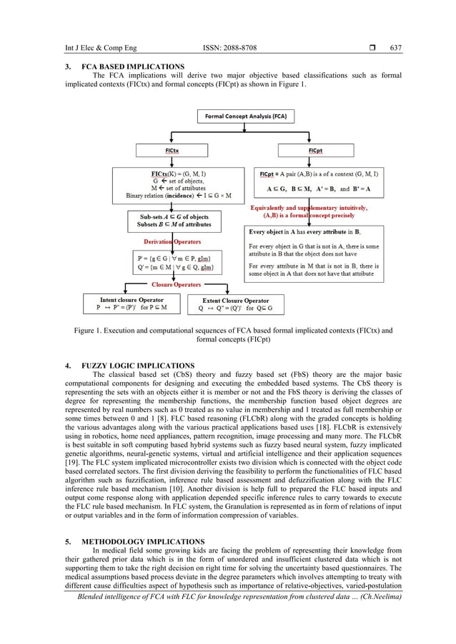 Blended intelligence of FCA with FLC for knowledge representation from ...