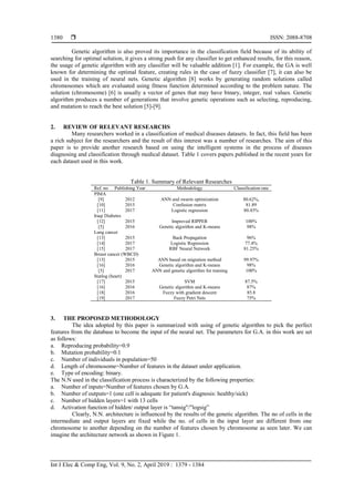 Classification of medical datasets using back propagation neural network powered by genetic ...