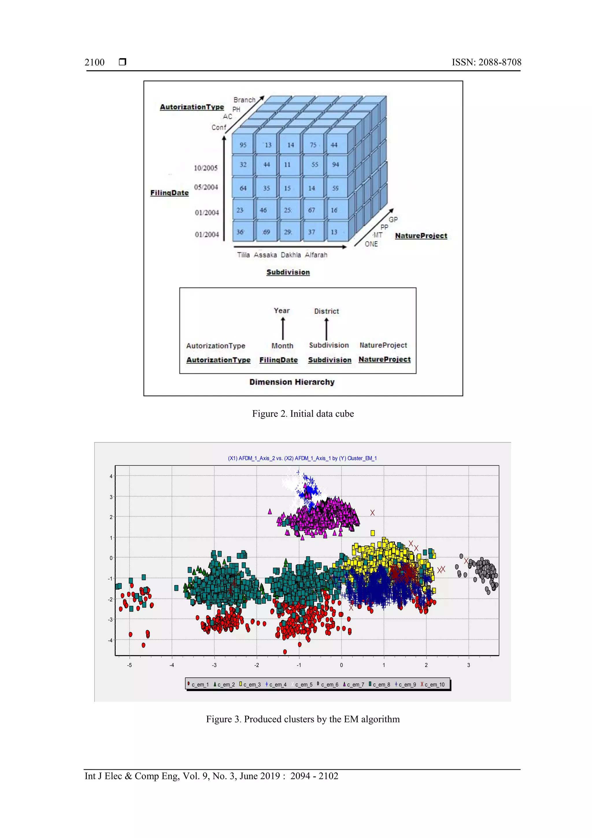 Data mining techniques application for prediction in OLAP cube | PDF
