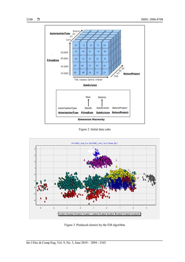 Data mining techniques application for prediction in OLAP cube | PDF
