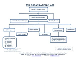 ATIC Group Profile | PDF