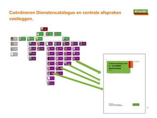 Portfolio P&C Roadmap Public | PPTX