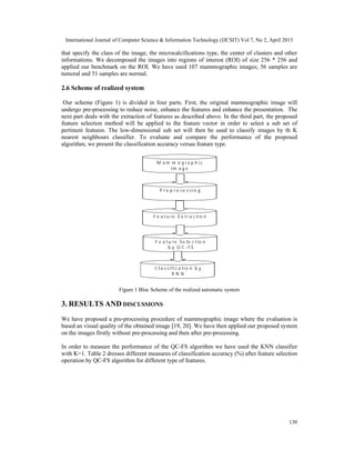 Q UANTUM C LUSTERING -B ASED F EATURE SUBSET S ELECTION FOR MAMMOGRAPHIC IMAGE CLASSIFICATION | PDF