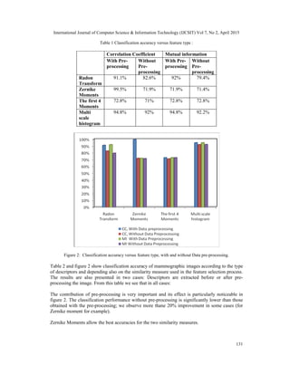 Q UANTUM C LUSTERING -B ASED F EATURE SUBSET S ELECTION FOR MAMMOGRAPHIC IMAGE CLASSIFICATION | PDF